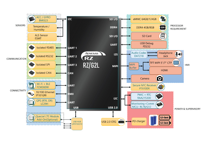 SM ELECTRONIC TECHNOLOGIES PVT LTD - An ISO 9001 : 2015 Certified Company