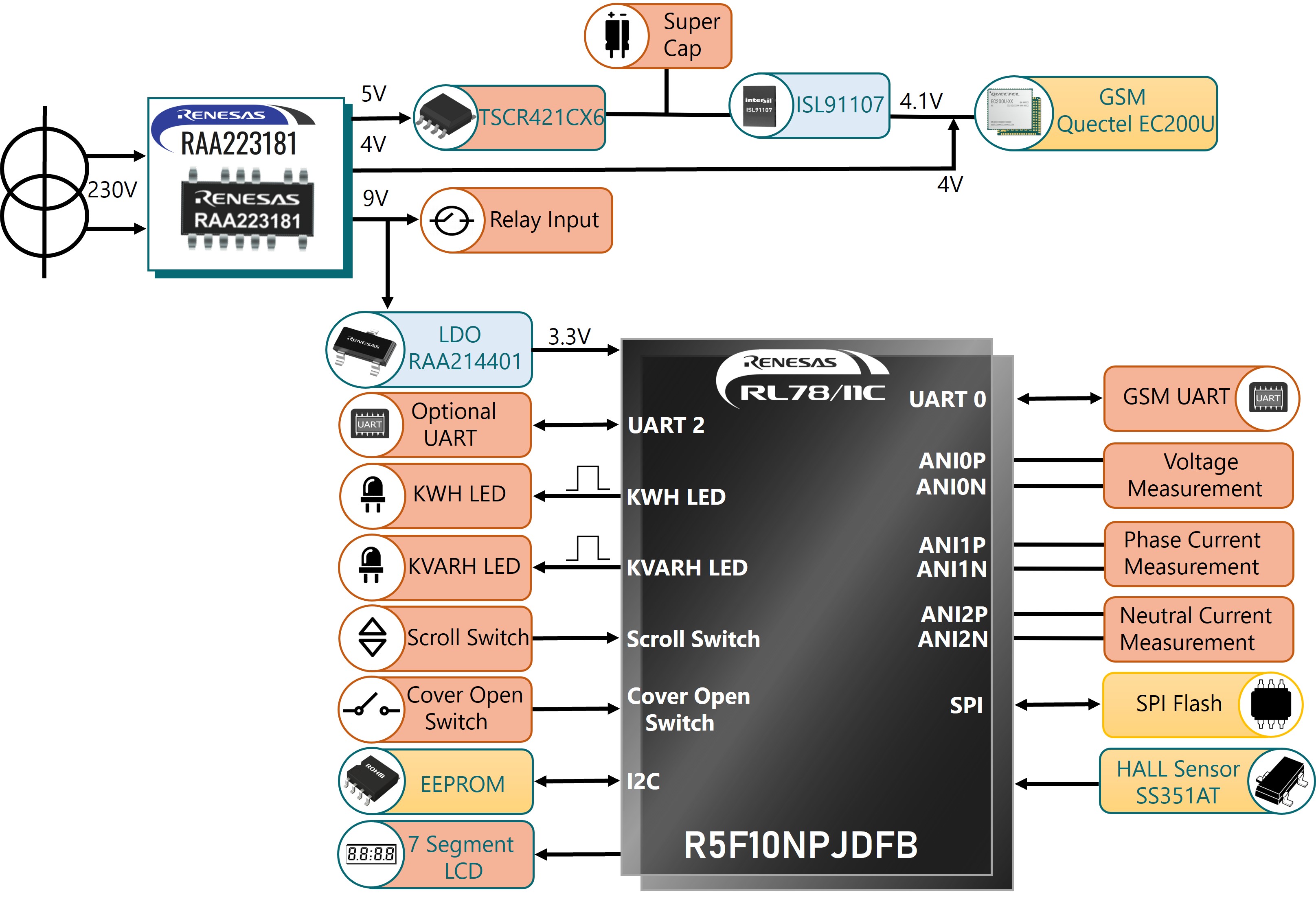 SM ELECTRONIC TECHNOLOGIES PVT LTD - An ISO 9001 : 2015 Certified Company