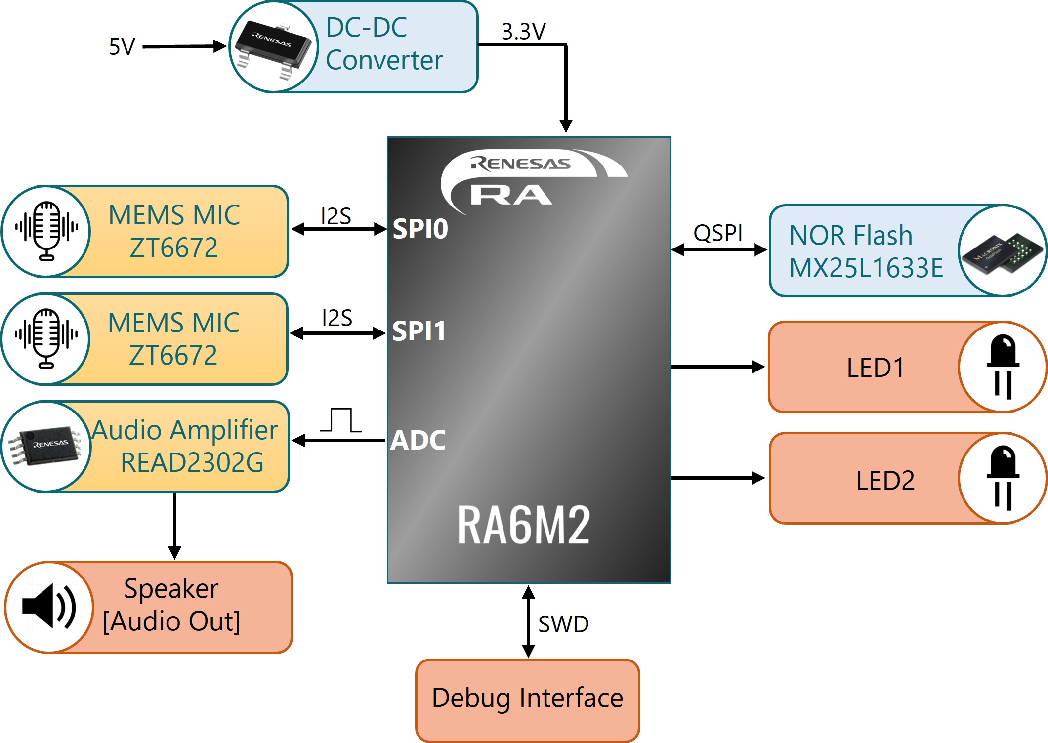 SM ELECTRONIC TECHNOLOGIES PVT LTD - An ISO 9001 : 2015 Certified Company